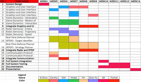 Diagrama De Gantt Project Que Es Diagrama De Gantt Ejemplos