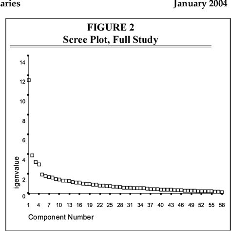 table 1 from development and validation of the multidimensional library anxiety scale semantic