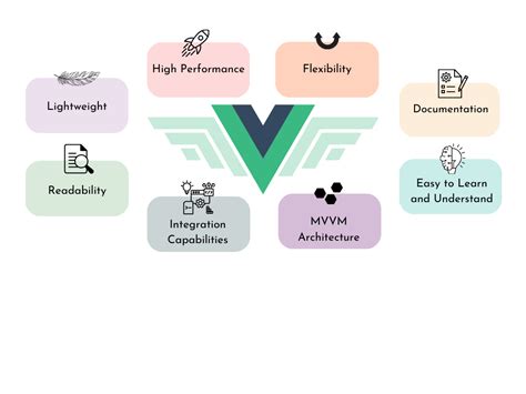 7 useful vue js libraries you should use in your next project javascript in plain english
