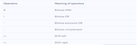 operators in c programming c tutorial