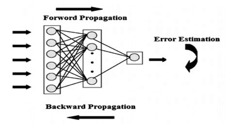 problems with gradient descent