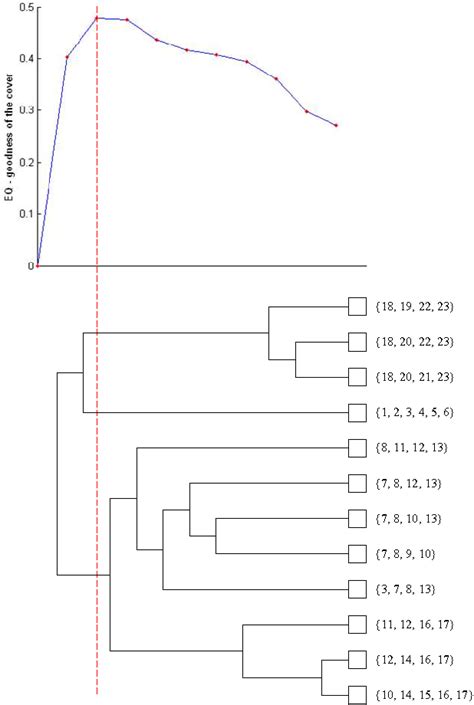 figure 2 from detect overlapping and hierarchical community structure in networks semantic scholar