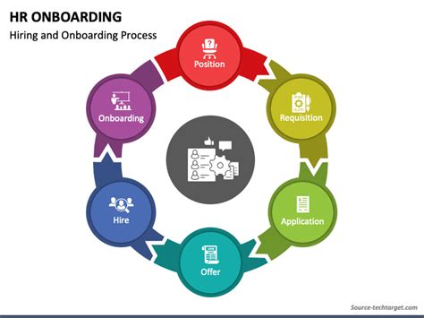 HR Onboarding PowerPoint Template PPT Slides