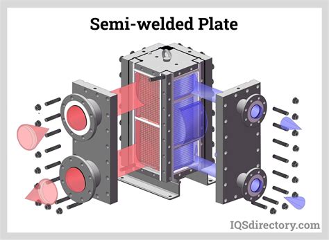 Plate Heat Exchangers Components Types Applications And Advantages