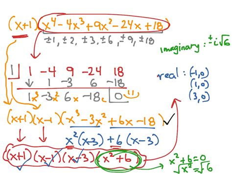 rational root theorem
