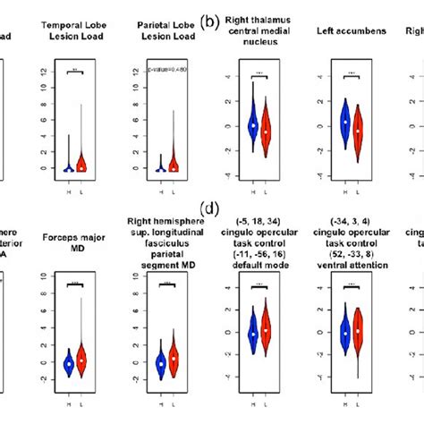 top five features selected as important in models 2 5 a model 2 b download scientific