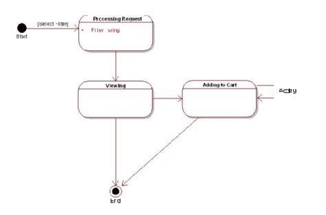 fauzal informatika argouml aplikasi untuk membuat model uml