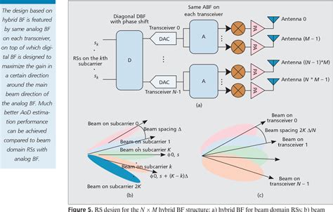 [pdf] large scale antenna systems with hybrid analog and digital beamforming for millimeter wave