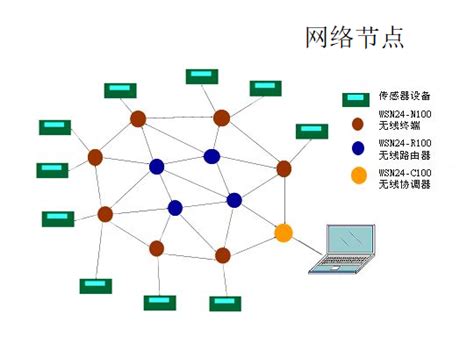 什么是网络节点 百度知道
