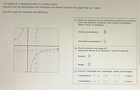[solved] the graph of a rational function f is shown below assume that all course hero