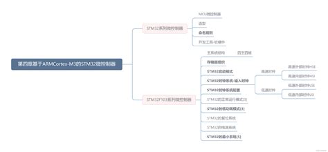 嵌入式系统原理及应用《基于arm cortex m3 内核的stm32f103系列微控制器》思维导图 csdn博客