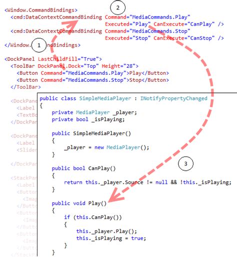 Executing Command Logic In A View Model IT Technology Blog Autumn