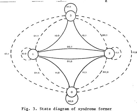 figure 2 from syndrome decoding of convolutional codes semantic scholar