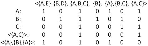 an example of bit string representation download scientific diagram