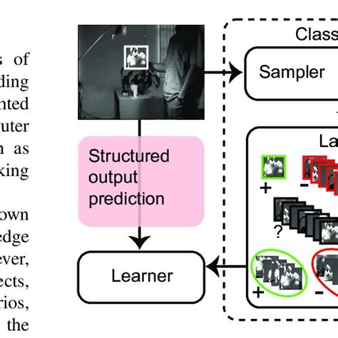 different adaptive tracking by detection paradigms given the current download scientific