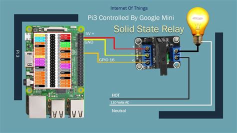 tutorial belajar raspberry pi tutorial relay mengguna