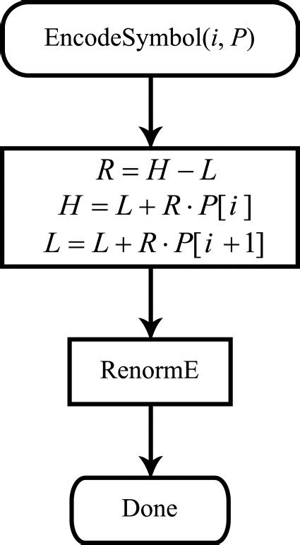context adaptive binary arithmetic coding part 2 elecard video compression guru