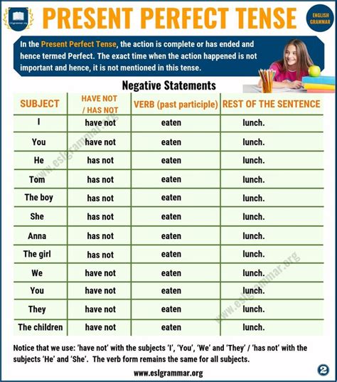 Present Perfect Tense Definition Useful Examples And Exercise ESL