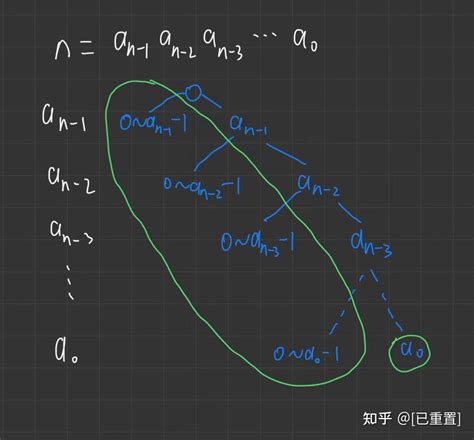 数字游戏 知乎