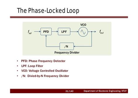 phase locked loops theory and design