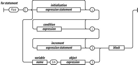 syntax diagrams appendix d javascript the good parts o reilly media