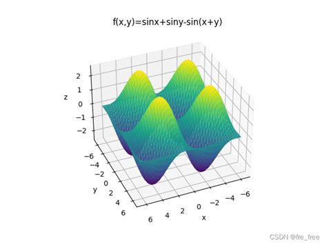 用python画二元函数图像 matplotlib pyplot画二元函数图像 csdn博客