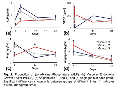 Frontiers Using 3D Hydroxyapatite Collagen Composite Scaffolds And