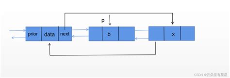 数据结构 java版 数据结构java版 csdn博客