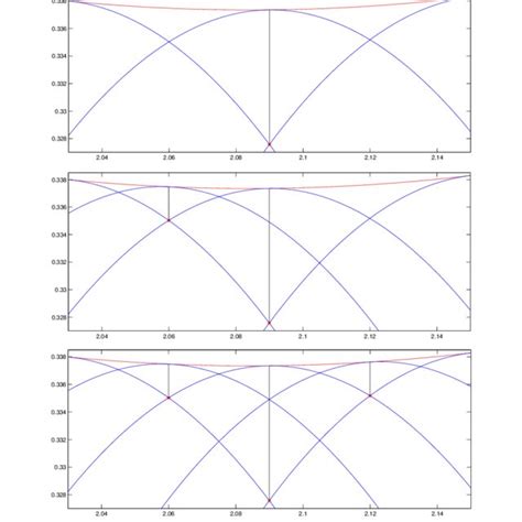 pdf numerical optimization of eigenvalues of hermitian matrix functions