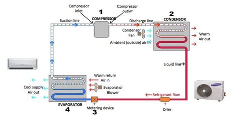 Split Air Conditioner Schematic Diagram
