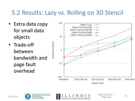 ppt an asymmetric distributed shared memory model for heterogeneous parallel systems