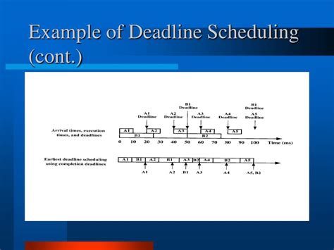 ppt real time scheduling powerpoint presentation free download id 3286303