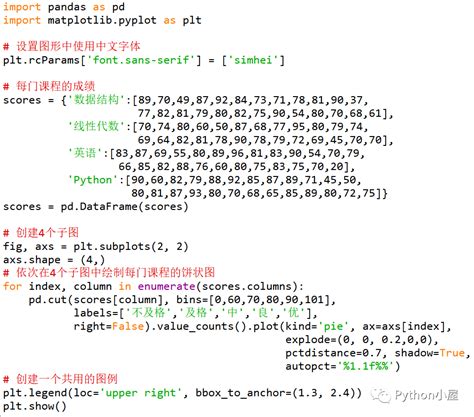 python pandas matplotlib统计并可视化学生成绩分布饼状图 腾讯云开发者社区 腾讯云
