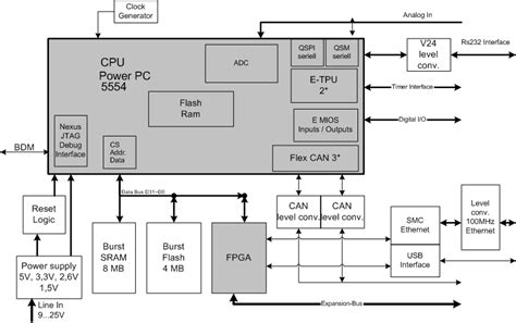 online course on embedded systems module 1 introduction