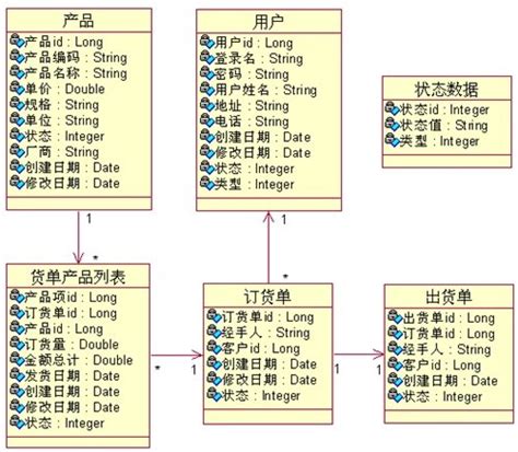 关系型数据库 360百科