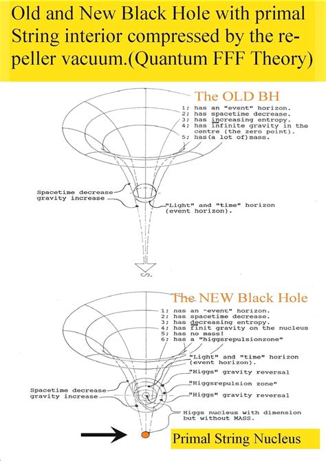 string function follows form q fff theory a logic non math architectural theory of