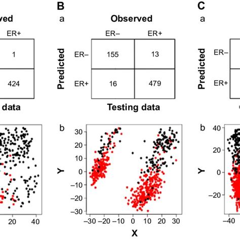 classification of three sample datasets by constructed support vector download scientific