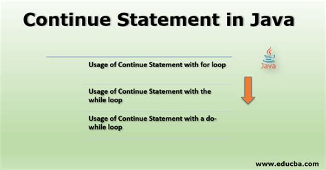 Continue Statement In Java Top Examples Of Continue Statement In Java