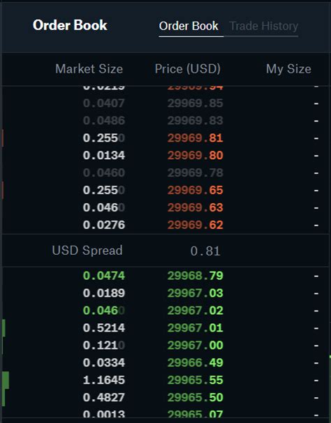 What Is An Order Book Babypips