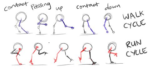 walking animation animation portfolio animation sketches