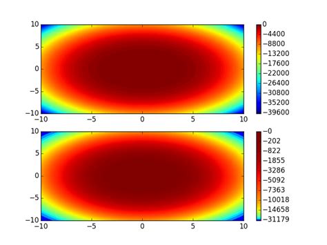 python 在 ntourf 中使用非线性级别时保持颜色图的线性颜色 it工具网