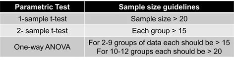 non parametric test