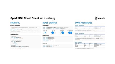 Spark SQL Cheat Sheet For Apache Iceberg IOMETE