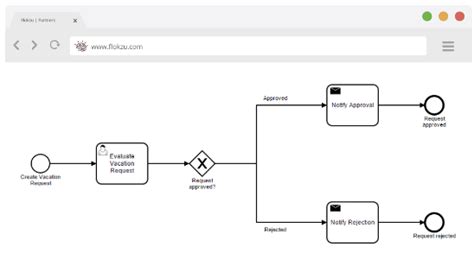 Top 40 Imagen Ejemplos De Diagramas Bpmn Abzlocal Mx
