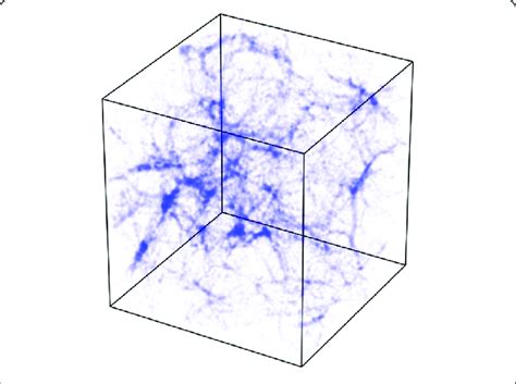 an example n body simulation at current cosmological time redshift z download scientific