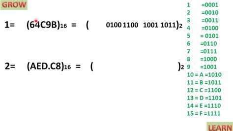 hexadecimal to binary conversion हिन्दी youtube
