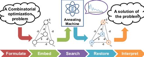 combinatorial optimization theory and algorithms botpenguin