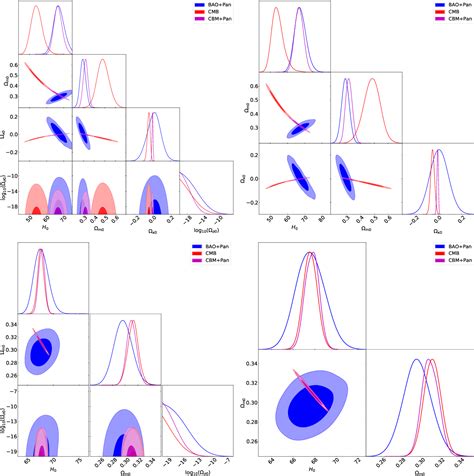 figure 4 from testing spatial curvature and anisotropic expansion on top of the lambda cdm