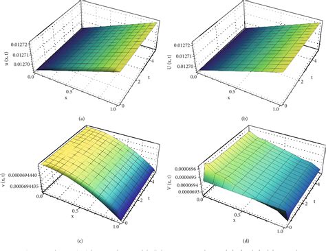 figure 1 from redefined quintic b spline collocation method to solve the time fractional whitham