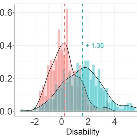 graphical representation of latent variable distributions the orange download scientific